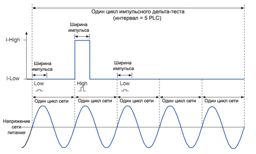 GitHub - Lackofspace/Keithley6221: Keithley6221 staircase sweep pulse