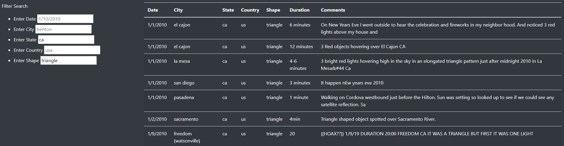 GitHub - dylan-lomanto/UFOs
