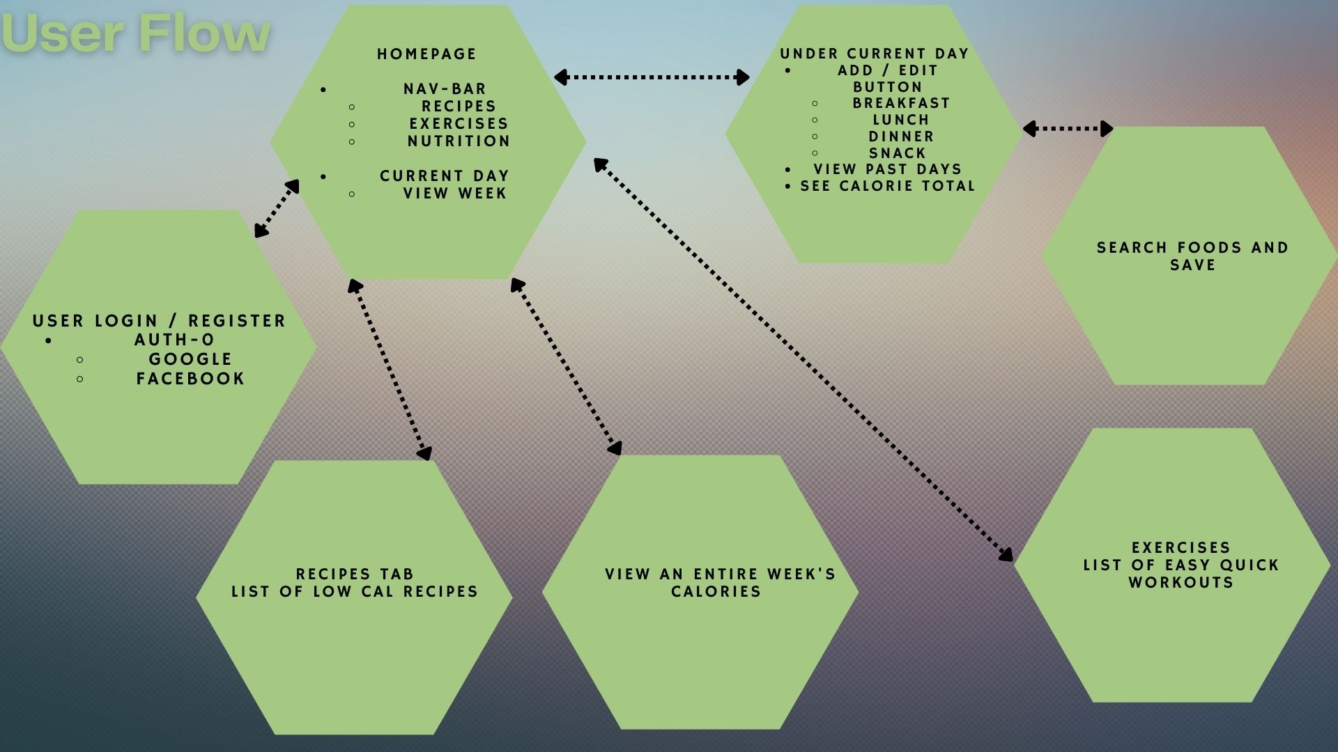 GitHub - KishaMims/Git-Healthy-App-