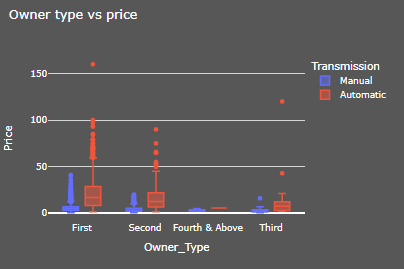 GitHub - Sadeepi/USED-CAR-MARKET-DASHBOARD: This dashboad was created as a group project in ...