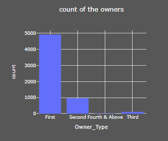 GitHub - Sadeepi/USED-CAR-MARKET-DASHBOARD: This dashboad was created as a group project in ...