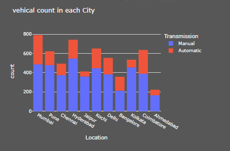 GitHub - Sadeepi/USED-CAR-MARKET-DASHBOARD: This dashboad was created as a group project in ...