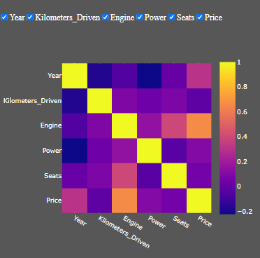 GitHub - Sadeepi/USED-CAR-MARKET-DASHBOARD: This dashboad was created as a group project in ...