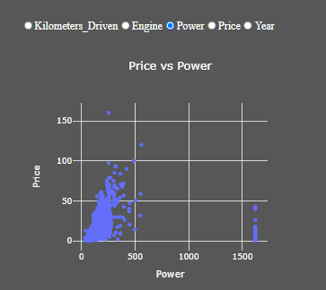 GitHub - Sadeepi/USED-CAR-MARKET-DASHBOARD: This dashboad was created as a group project in ...
