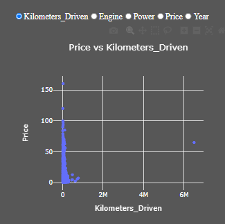GitHub - Sadeepi/USED-CAR-MARKET-DASHBOARD: This dashboad was created as a group project in ...