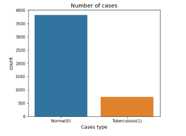 GitHub - Sadeepi/Pulmonary_Tuberculosis-_desease-detection