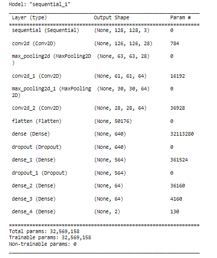 GitHub - Sadeepi/Pulmonary_Tuberculosis-_desease-detection