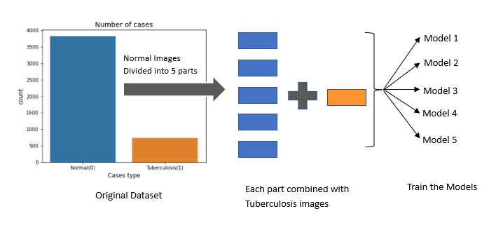 GitHub - Sadeepi/Pulmonary_Tuberculosis-_desease-detection