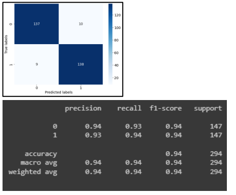 GitHub - Sadeepi/Pulmonary_Tuberculosis-_desease-detection