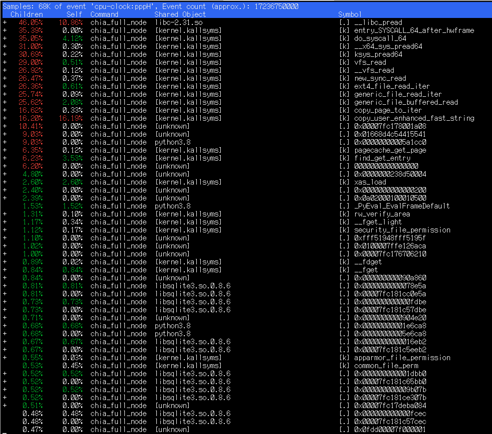 [BUG] Full node uses 100% cpu on one thread, possibly IO overload ...