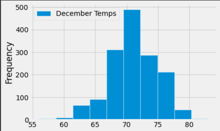GitHub - KellenSchmitz/Module_9_SQLite_Flask: SQLite query and Flask