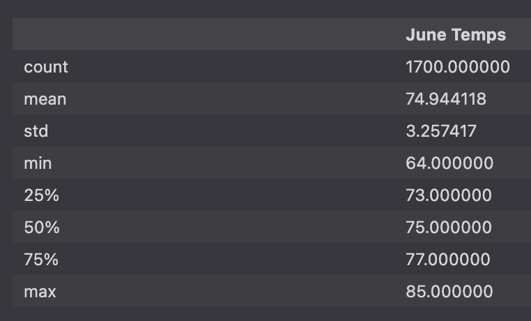 GitHub - KellenSchmitz/Module_9_SQLite_Flask: SQLite query and Flask