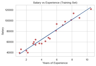 GitHub - graciangelica/Salary_Prediction: 📈. Build a regression model that will train to ...