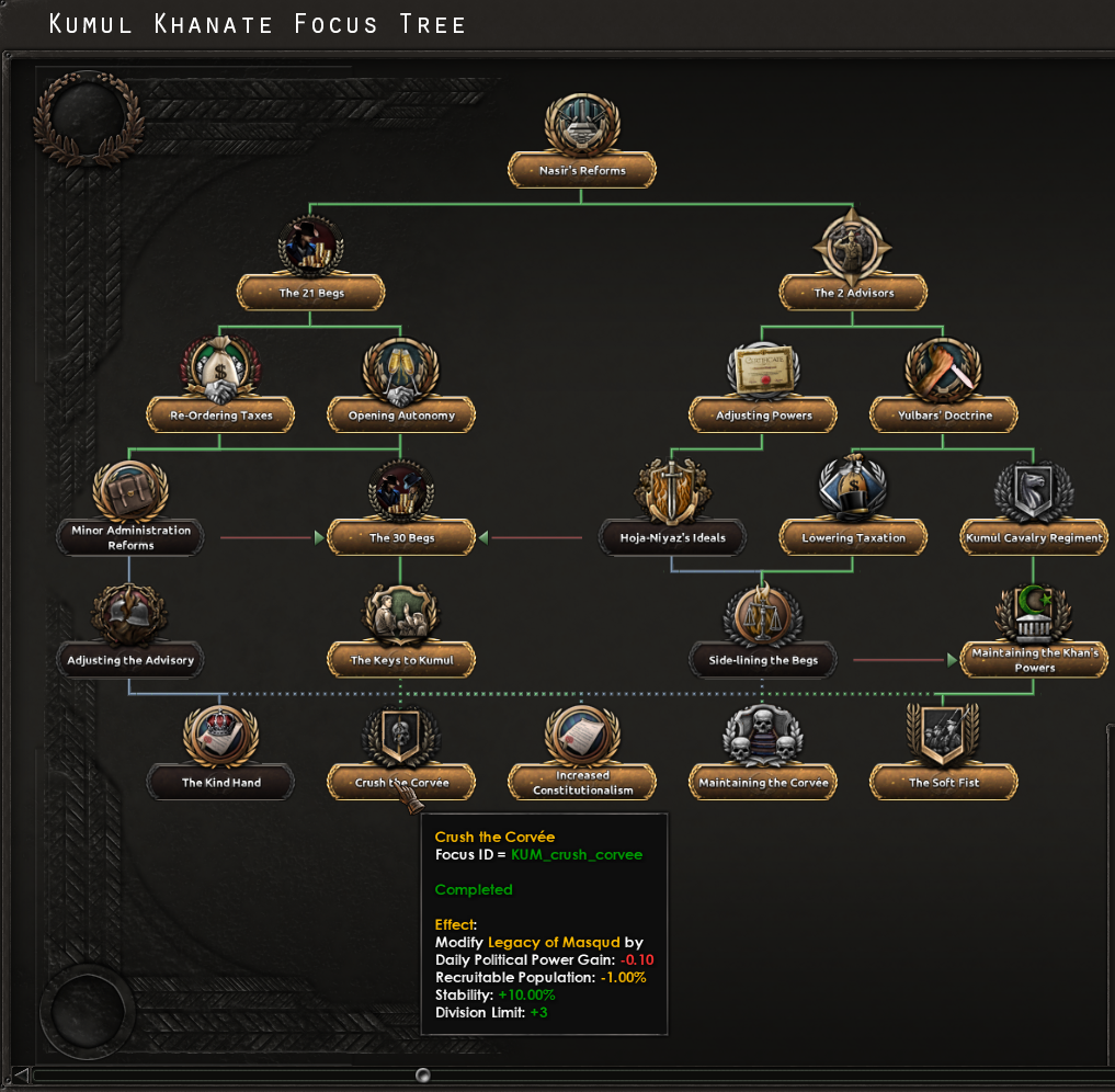 KUM - "Legacy of Masqud" idea can be duplicated · Issue #22358 ...