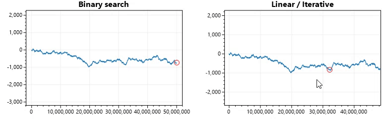 Incorrect IHasPoints.GetPointNearestX results using SignalPlotXY · Issue #809 · ScottPlot ...