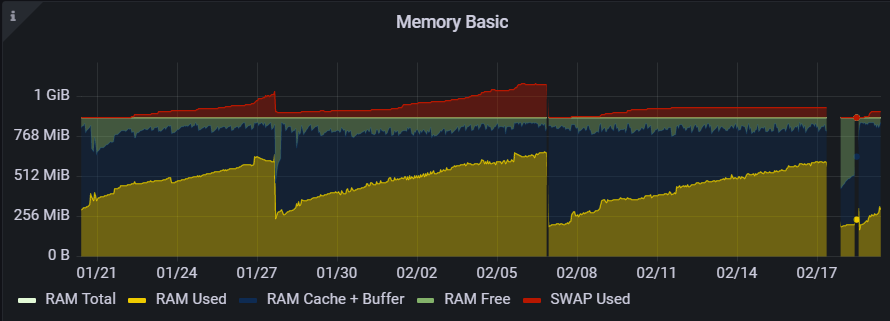 Unusual extreme memory usage · Issue #2003 · navidrome/navidrome · GitHub