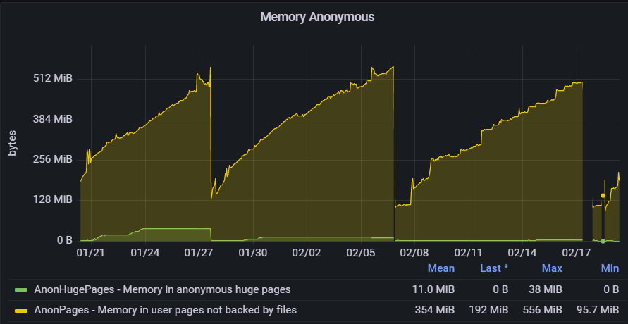 Unusual extreme memory usage · Issue #2003 · navidrome/navidrome · GitHub