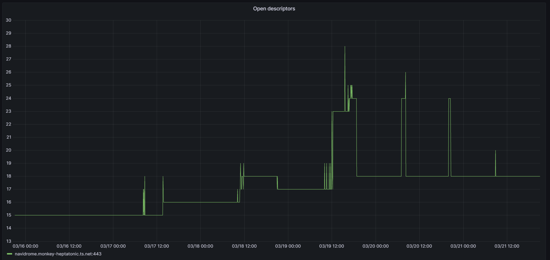 Unusual extreme memory usage · Issue #2003 · navidrome/navidrome · GitHub