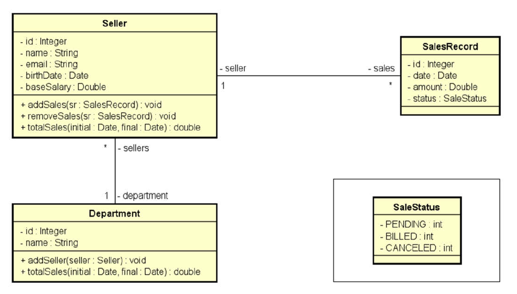 GitHub - nathallye/SalesWebMVC: Building a sales system using ASP.NET ...