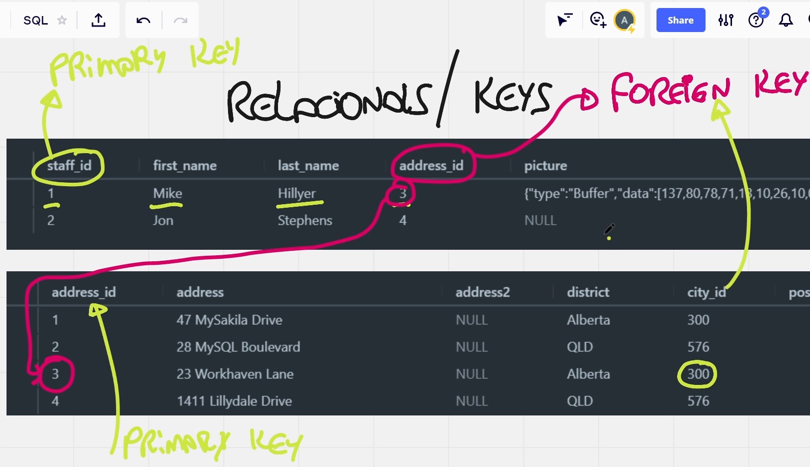 GitHub - nathallye/sql-database: Repository for studies on SQL database.