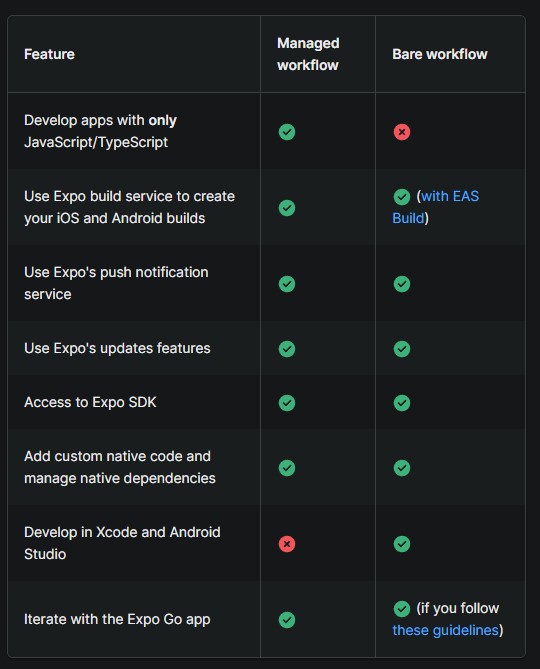 GitHub - nathallye/react-native-expo: Building an app using React Native.