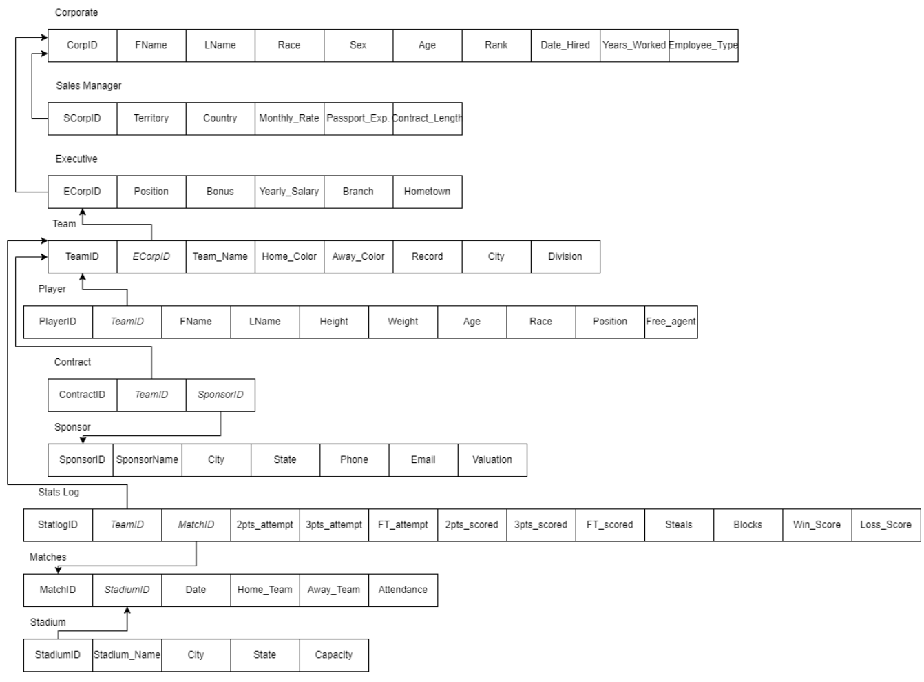 GitHub - Skahlon7/DB: Database Projects