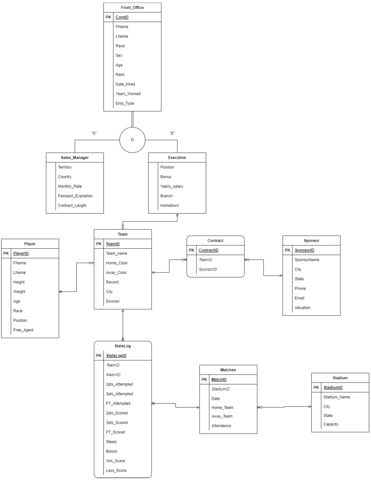 GitHub - Skahlon7/DB: Database Projects
