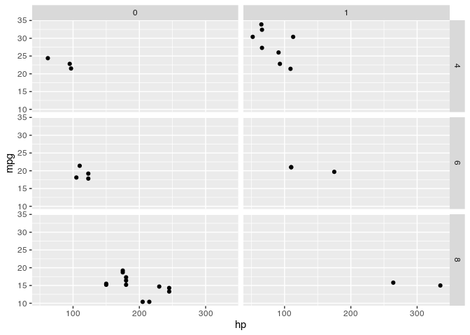 facets fail with uninformative error for some column names · Issue #4138 · tidyverse/ggplot2 ...