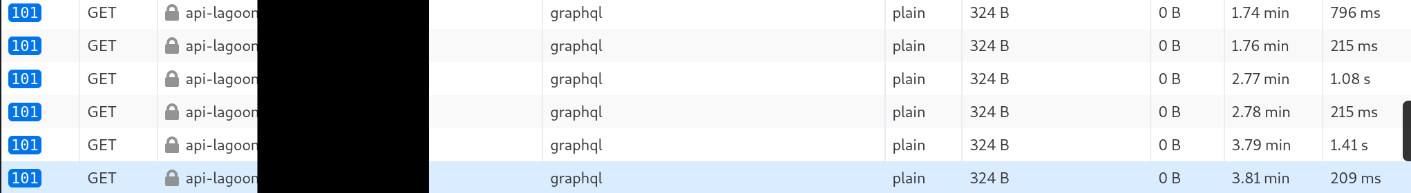 Possibly unneccessary requests to Lagoon API from Dashboard · Issue #2850 · uselagoon/lagoon ...