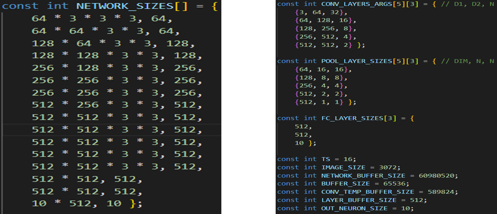 Github Morningdusk Opencl Cnn