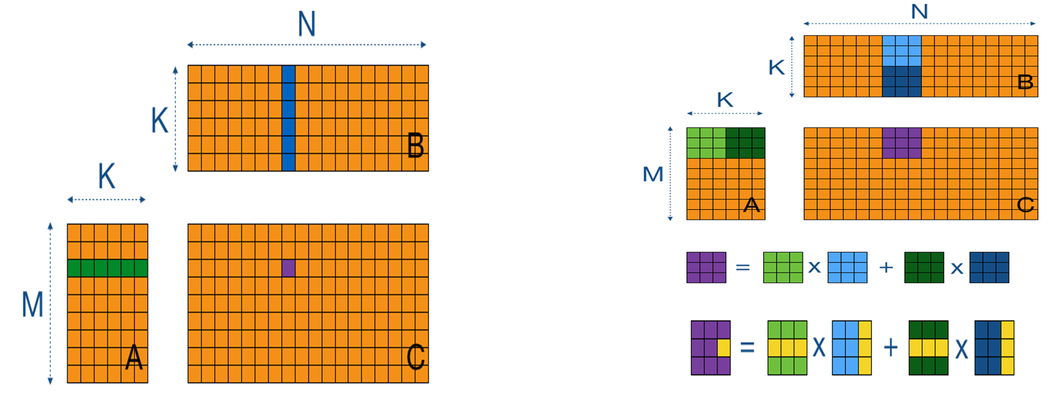 GitHub - parkrootseok/CNN: 22-2 MultiCoreProgramming Project