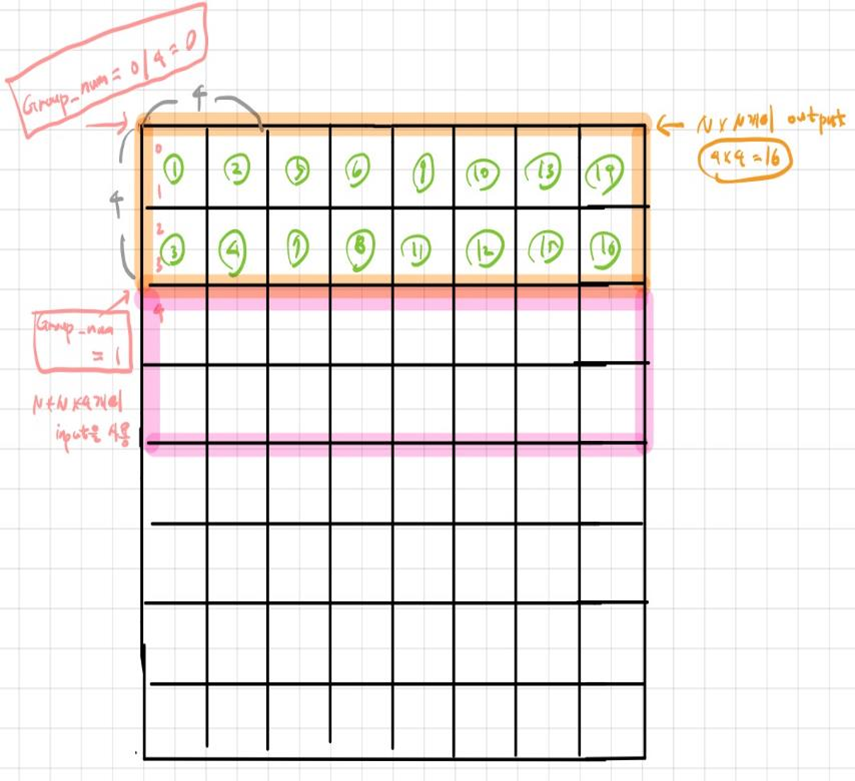 GitHub - parkrootseok/CNN: 22-2 MultiCoreProgramming Project