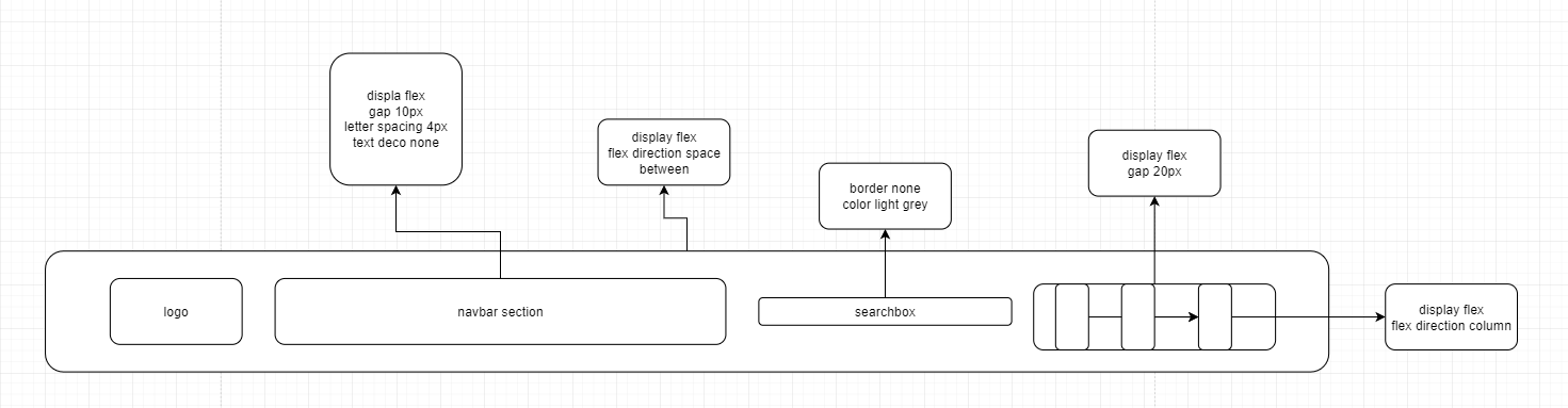 GitHub - vasi1432/myntra-page-clone: created a myntra page clone for html and css practice