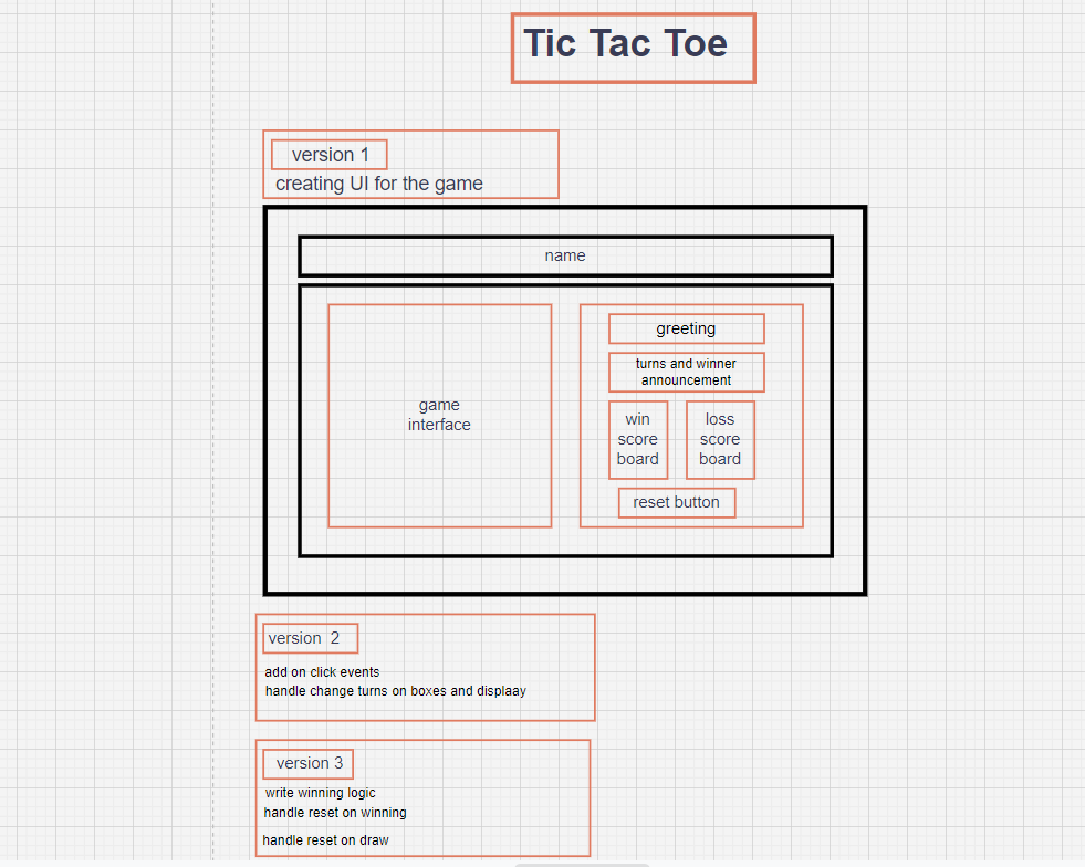 GitHub - vasi1432/tiktak-toe
