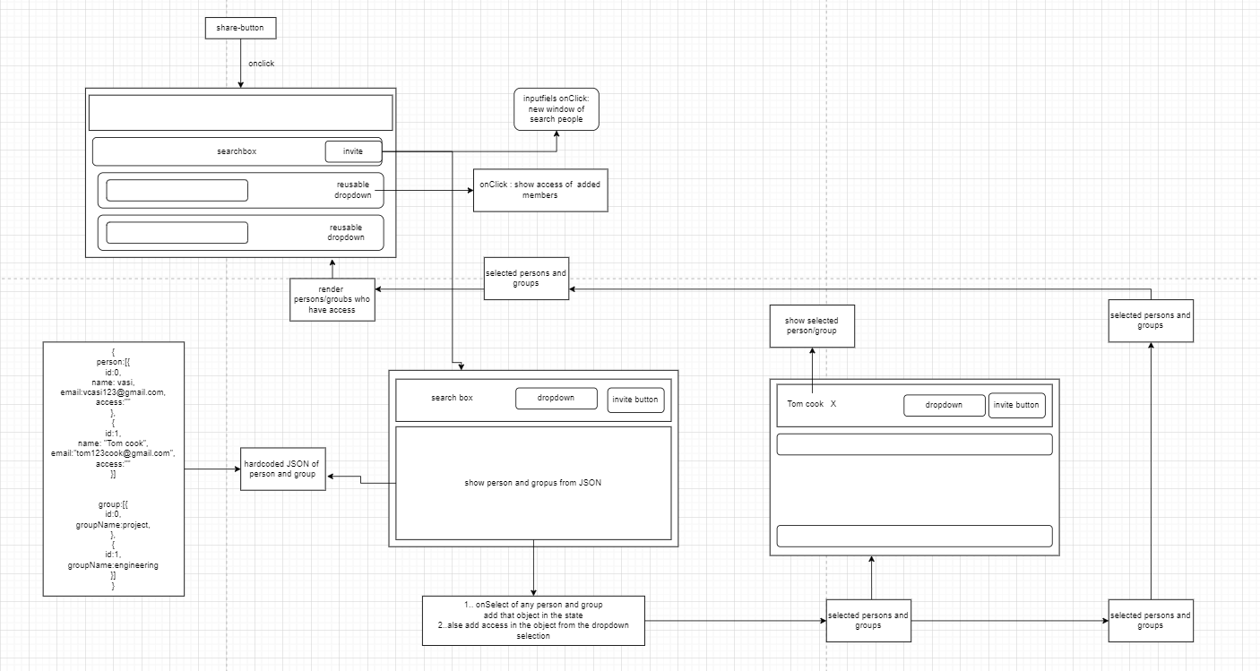 GitHub - vasi1432/React-ShareButton-Component