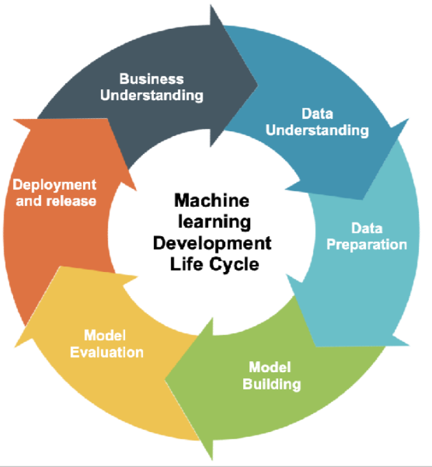 GitHub - mohammedadilngr/Building-end-to-end-churn-prediction-model ...