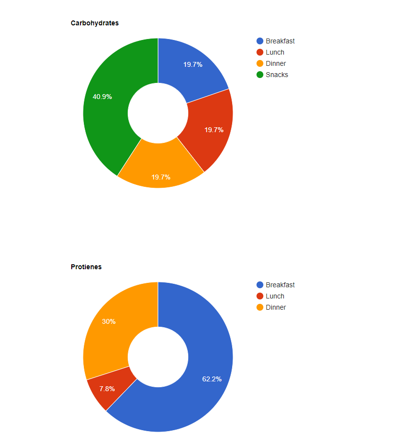GitHub - adityakotha03/Caloriecounter_Django