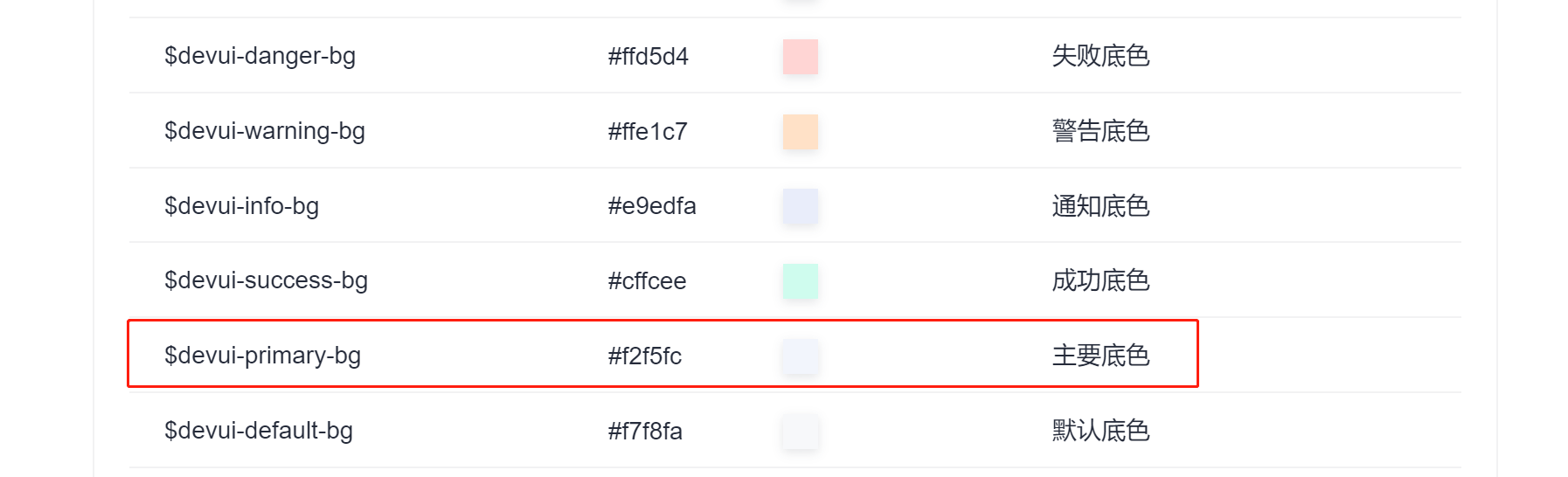 [Feature]: 能否在 Color 板块让开发者动态切换各个样式颜色，并将可见效果同步到其他板块（如“Primary 按钮样式”） · Issue #323 · DevCloudFE ...
