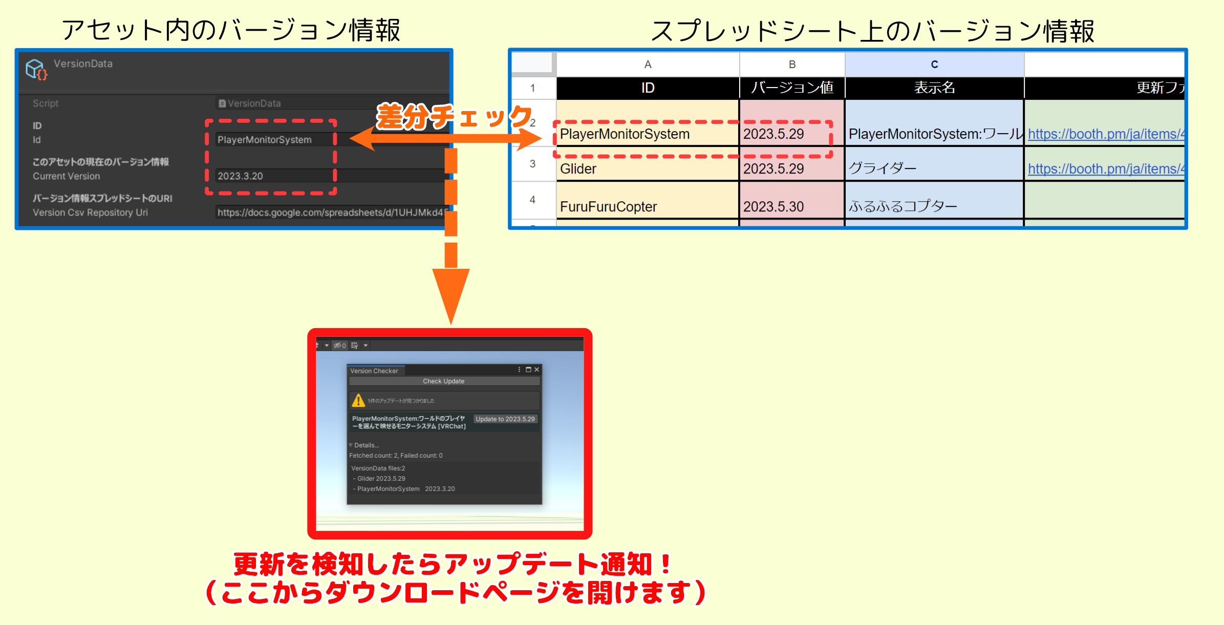 GitHub - TORISOUP/TorisoupVersionChecker: Googleスプレッドシートを参照し、アップデート情報を表示するUnityEditor拡張