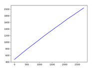 GitHub - efratShuker/rafael-project