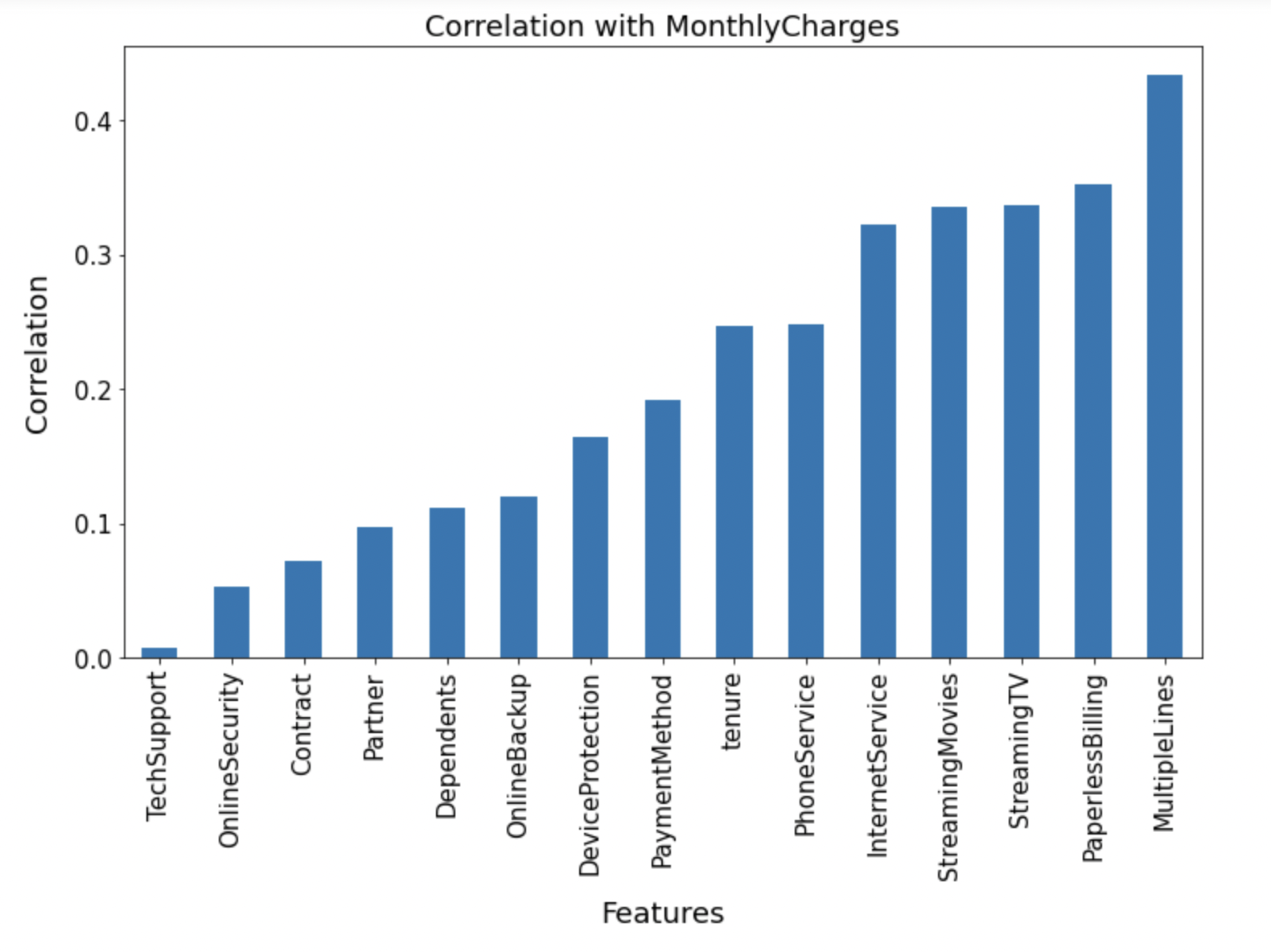 Github Antoniosraptakispyspark Mllib Vs Scikit Learn A Regression And Classification Instance