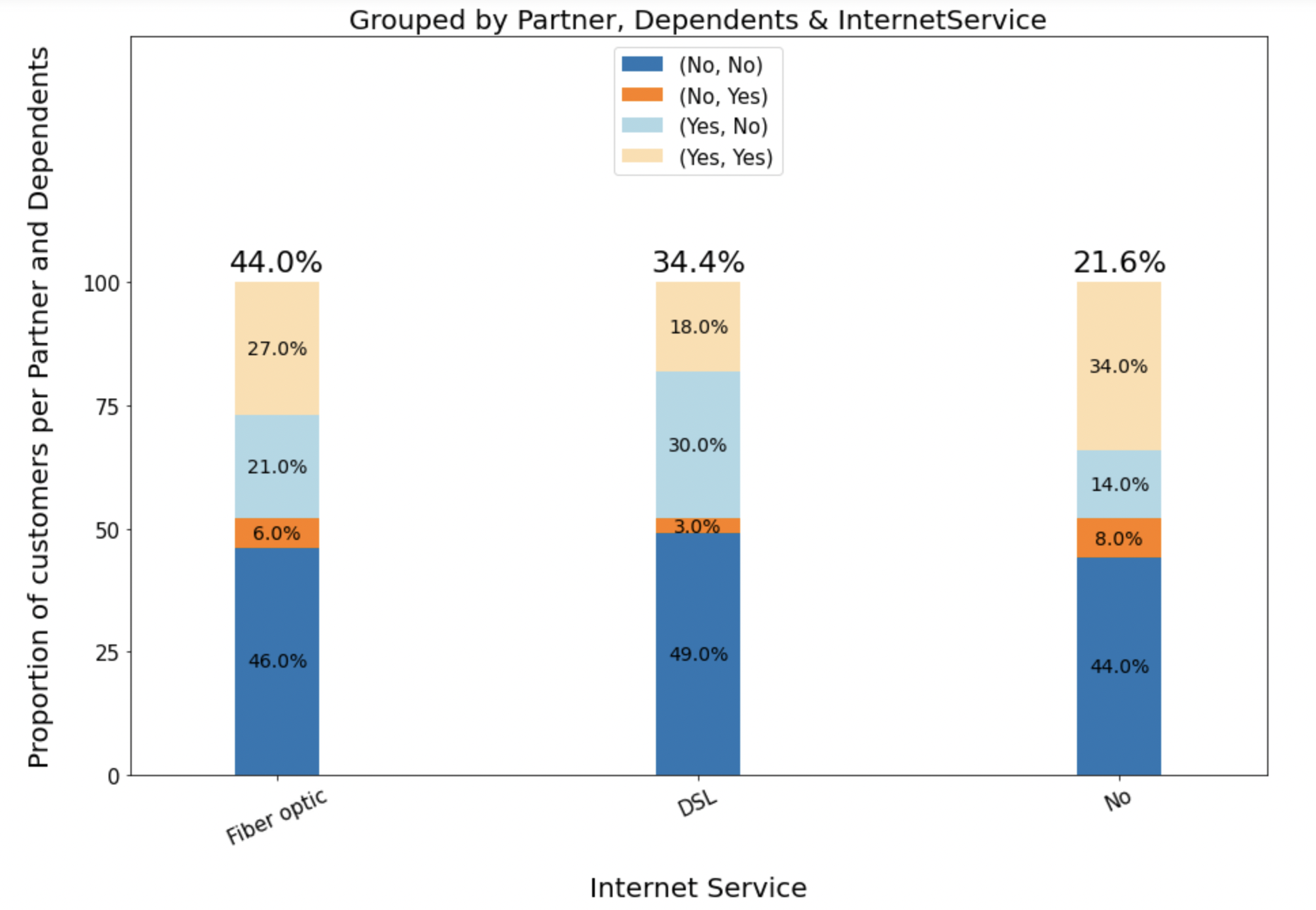 Github Antoniosraptakispyspark Mllib Vs Scikit Learn A Regression And Classification Instance