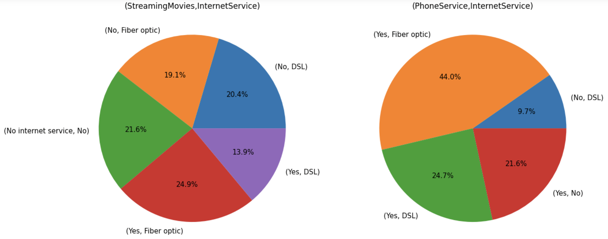 GitHub - AntoniosRaptakis/PySpark-MLlib-vs-Scikit-Learn-A-regression-and-classification-instance