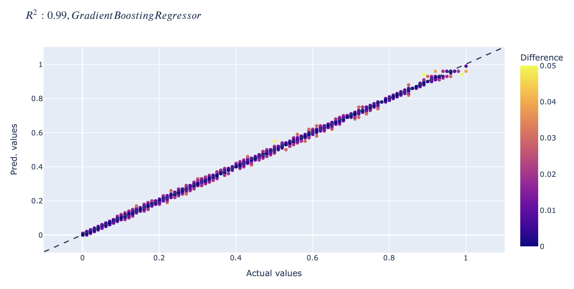 Github Antoniosraptakispyspark Mllib Vs Scikit Learn A Regression And Classification Instance 0527