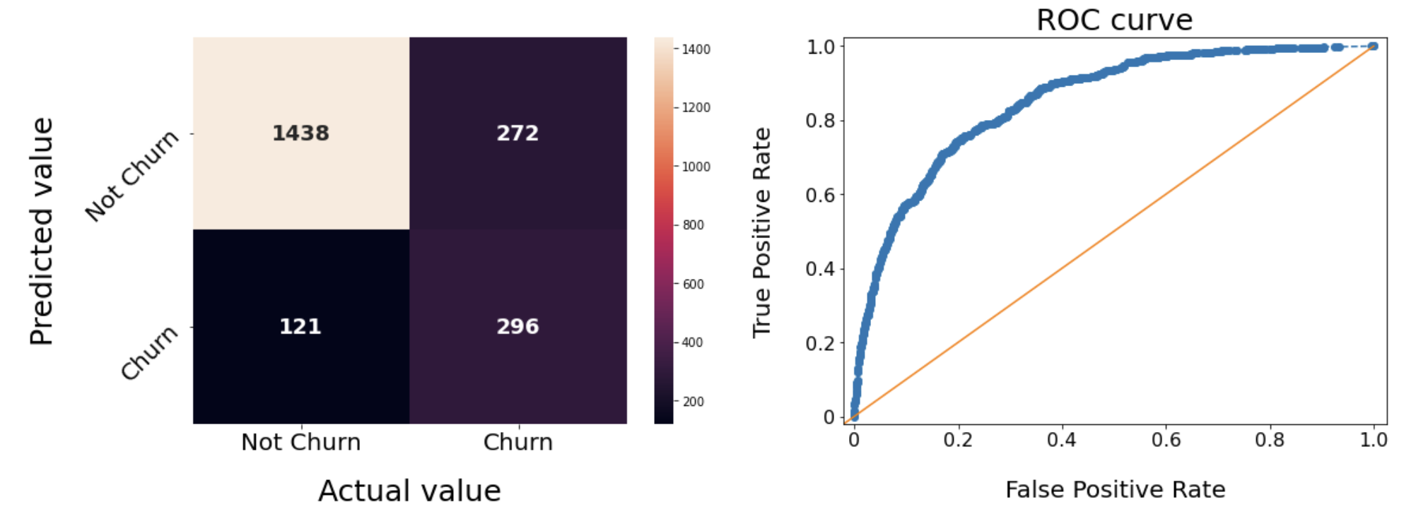 Github Antoniosraptakispyspark Mllib Vs Scikit Learn A Regression And Classification Instance 2580