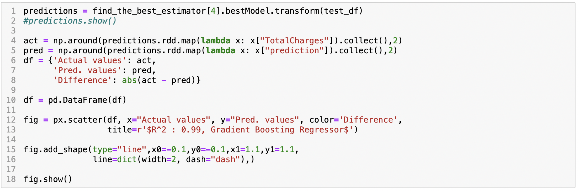 GitHub - AntoniosRaptakis/PySpark-MLlib-vs-Scikit-Learn-A-regression-and-classification-instance