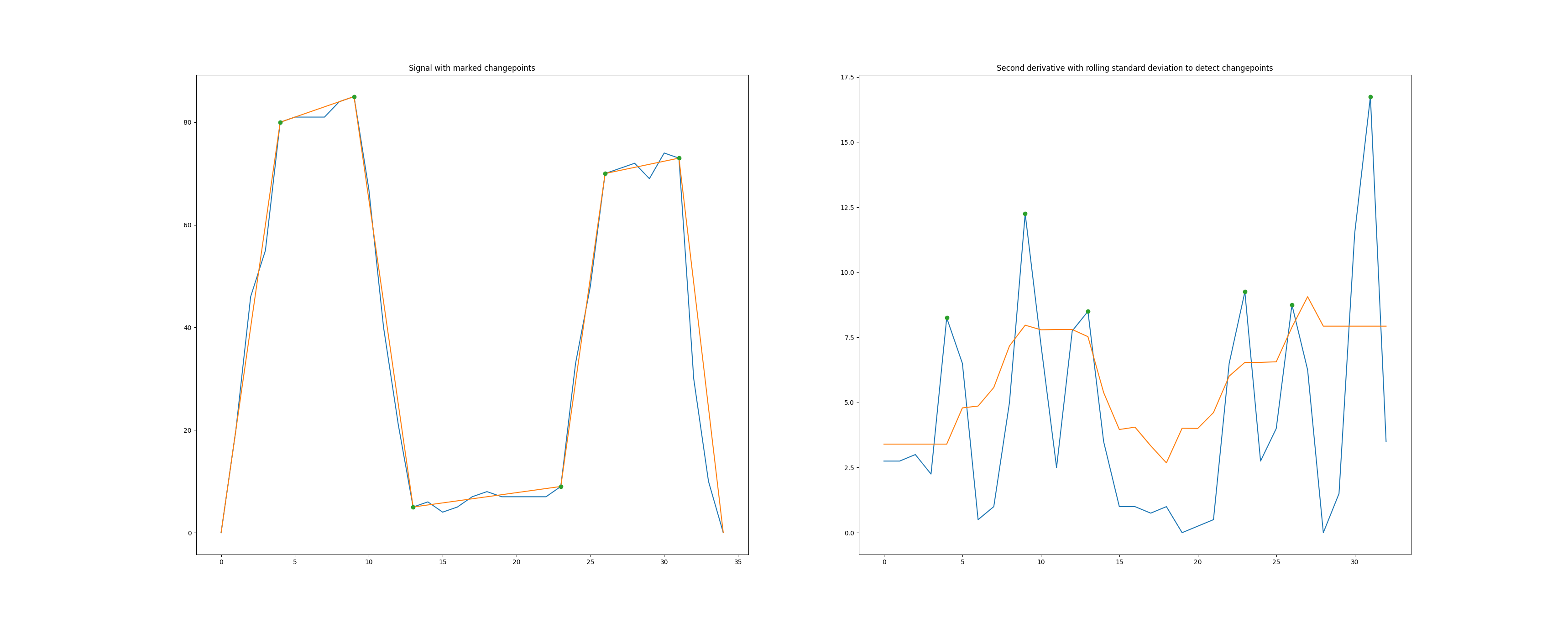 Significant points are filtered out · Issue #10 · michael-mueller-git ...