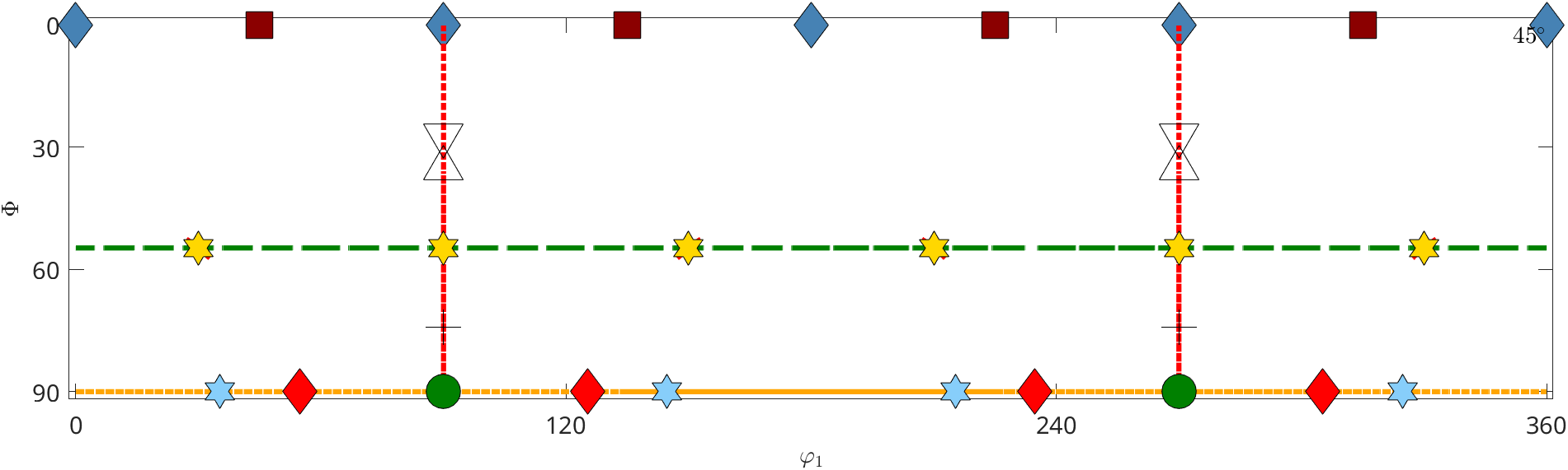 Missing standard texture components · mtex-toolbox mtex · Discussion #1653 · GitHub