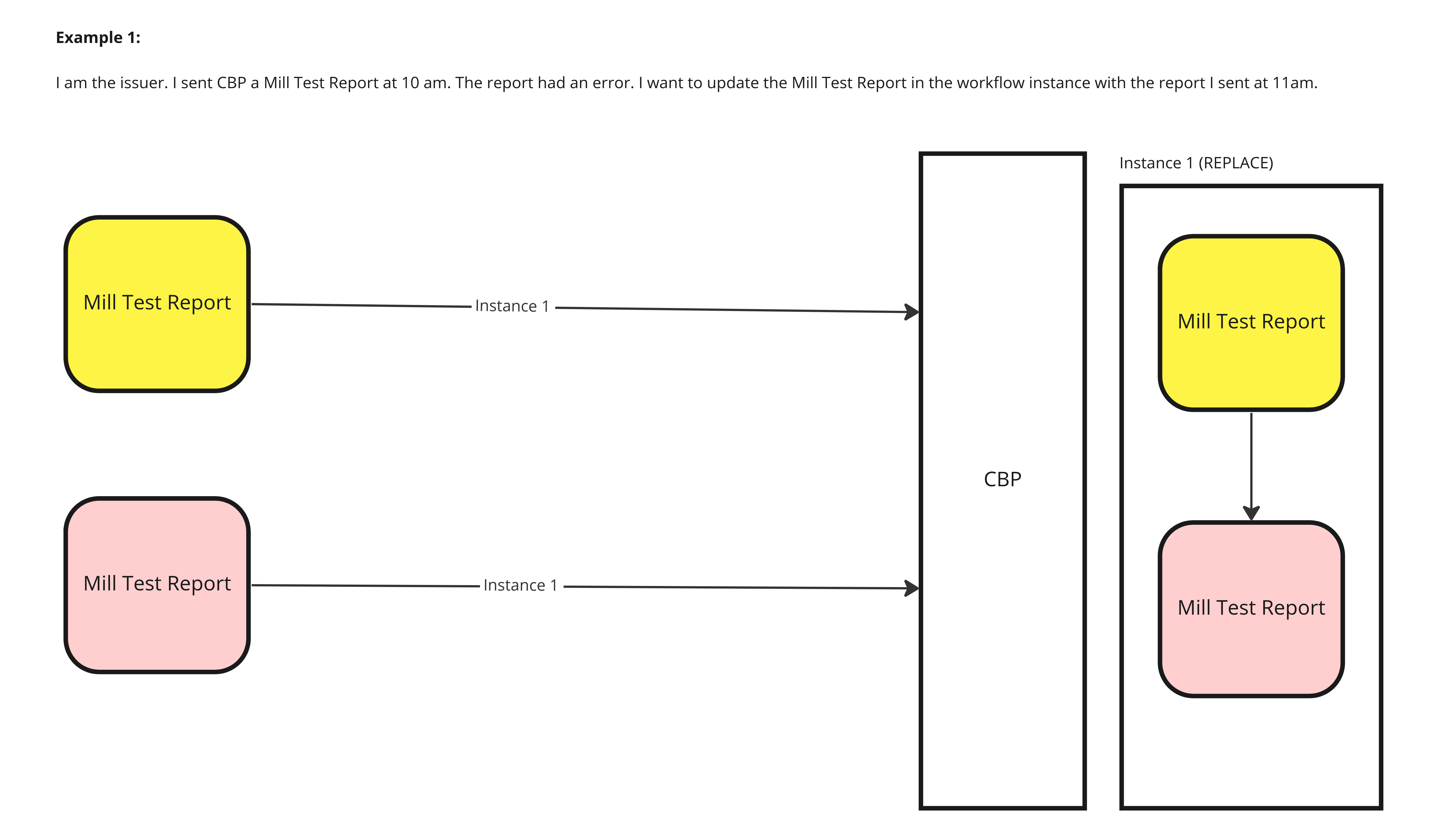 How do i provide a verifier with updated or corrected information previously sent in a prior ...