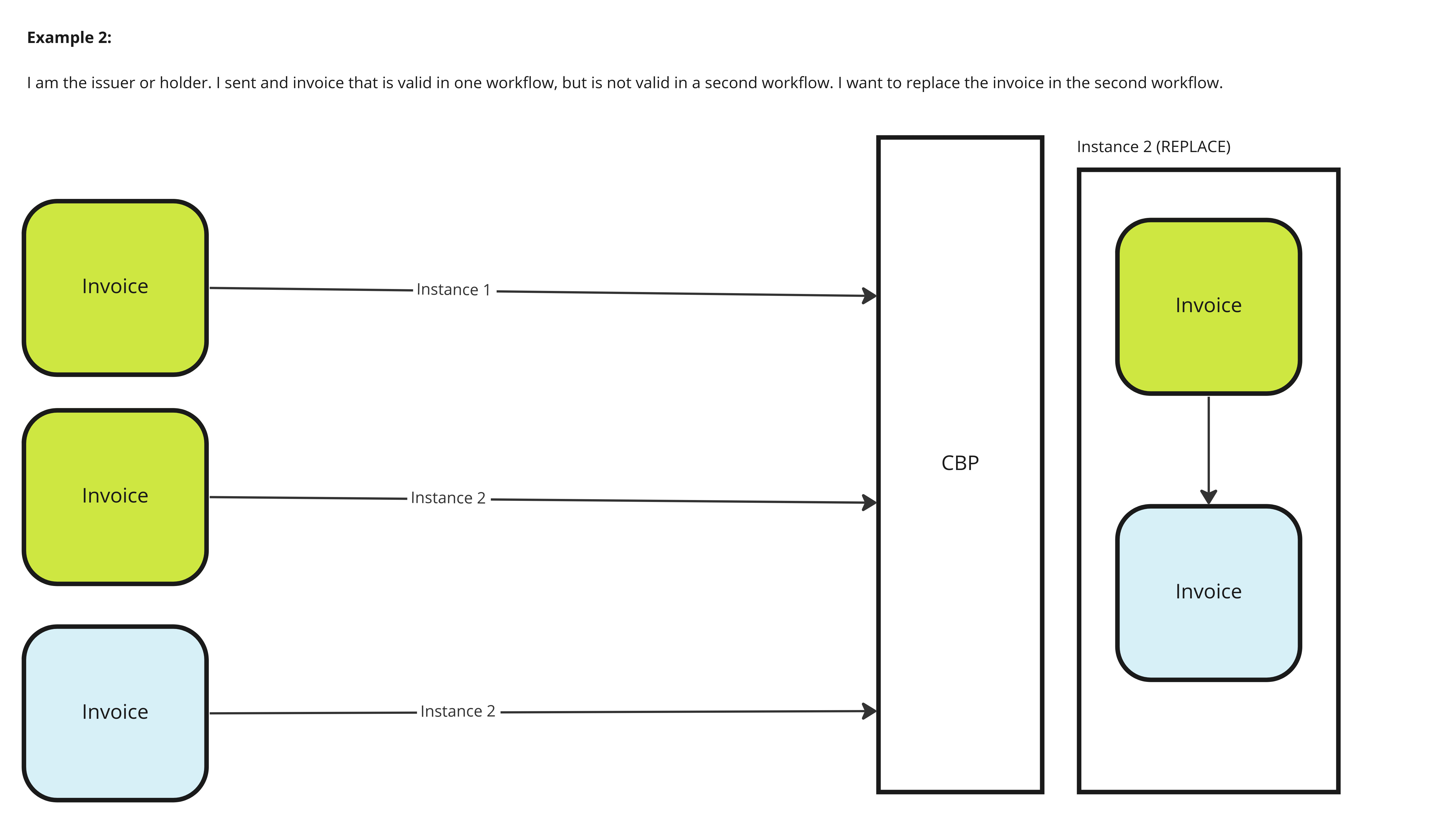 How do i provide a verifier with updated or corrected information previously sent in a prior ...